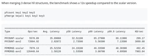 redis 8 0 m3 brings async i o threading 12x speed up with new avx2