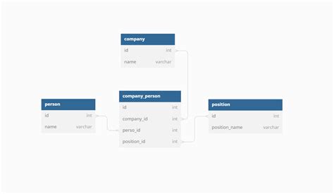 SQL Server Select Query For Company That Has Employee Role Owner And CEO At The Same Time