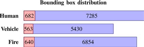 Figure 9 From Uavs And Neural Networks For Search And Rescue Missions Semantic Scholar