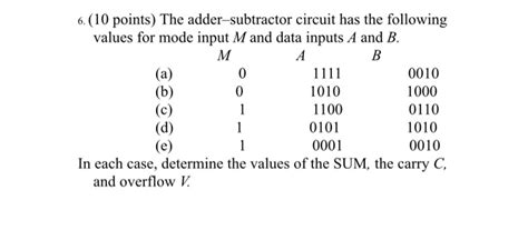 Solved M 610 Points The Adder Subtractor Circuit Has The