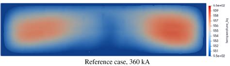 Te Mhd Coupling In The Aluminium Reduction Cell International