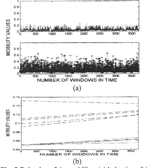 Table 2 From Measure Of Goodness For Spectral Sensitivity Functions Of Color Imaging Devices 191