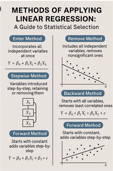 Variable Selection In Regression A Critical Component Of Modeling Bruce Ratner Phd