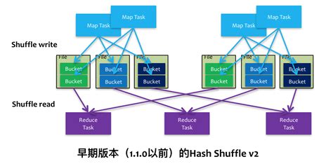spark shuffle原理及相关调优 守护之鲨