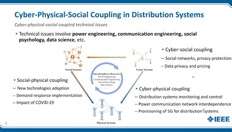 Proceedings Of The Ieee
