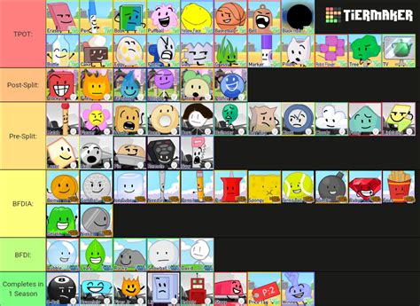Battle For Dream Island Series Characters Tier List Community Rankings