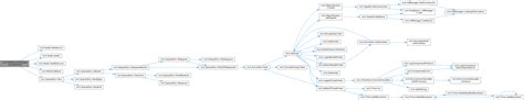 ns 3 ns3 trafficcontrollayer class reference
