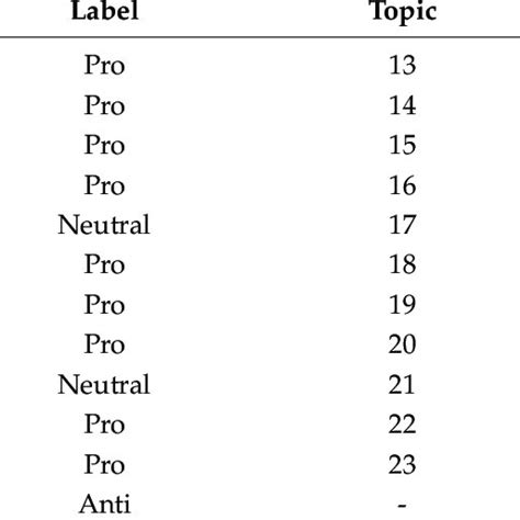 Results Of The Manual Annotation Process Download Scientific Diagram