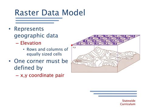 Organizing Geographic Data Learning ArcGIS Desktop Training Course
