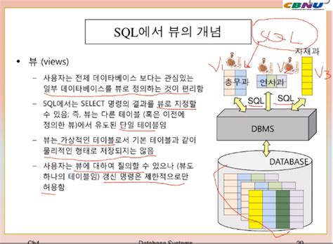 Db2 Sql 심화 뷰 이해
