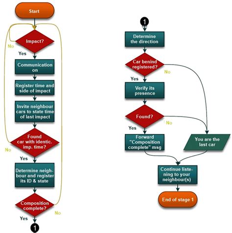 Algorithm For Composition 6 Download Scientific Diagram
