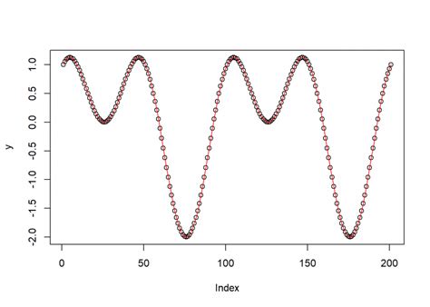 Symbolic Regression Genetic Programming… Or If Kepler Had R R Bloggers