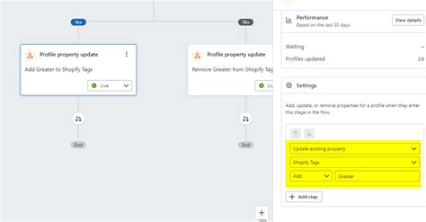 Klaviyo Shopify Tags Klaviyo Community