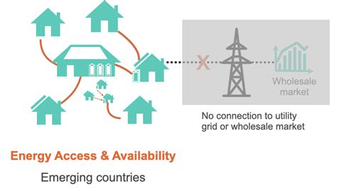 A Little Primer For Off Grid Microgrids By Annette Werth Vicky