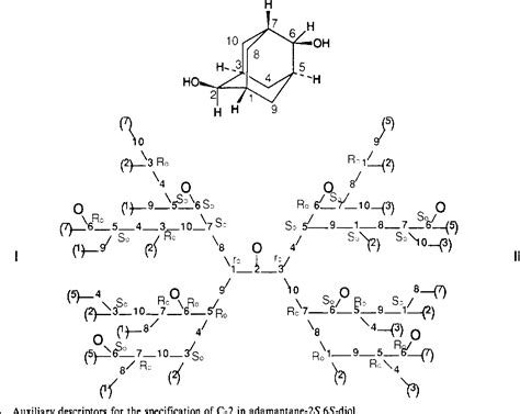 Figure 11 From Implementation Of The Cahn Ingold Prelog System For Stereochemical Perception In