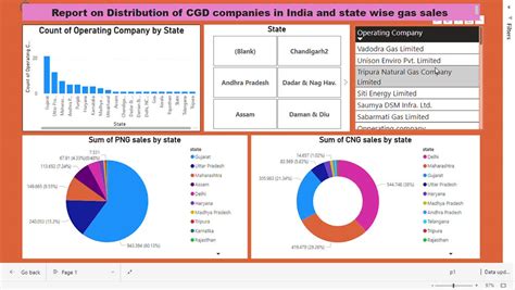 Kunal Nagdev On Linkedin Powerbi Dataanalytics Businessintelligence
