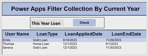 How To Filter Power Apps Collection Text Number Choice Date Person Enjoy SharePoint