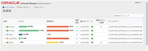 Oracle Database Xe 21c をwindows Pcで使ってみた O Labo