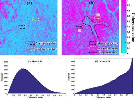 Coherence Maps A Before And B After Phase Optimization The