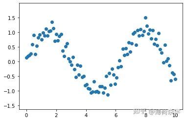 Matplotlib