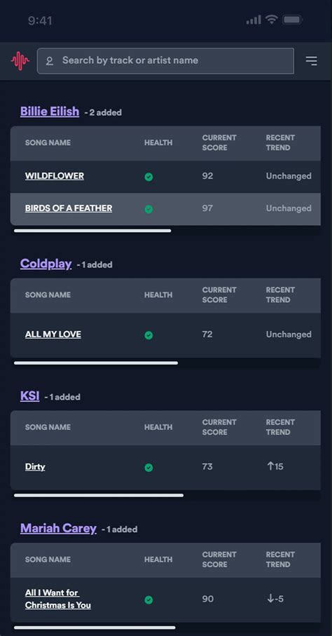 Spotify Popularity Tracker Musicstax Metrics