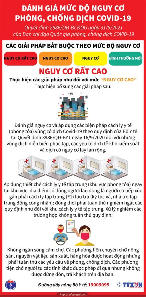 Quy định đánh giá mức độ nguy cơ và các biện pháp hành chính tương ứng trong phòng chống dịch