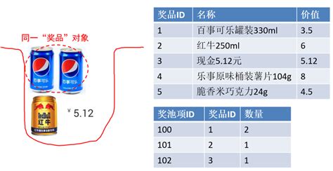 软件方法（下）第9章分析类图案例篇part04 腾讯云开发者社区 腾讯云
