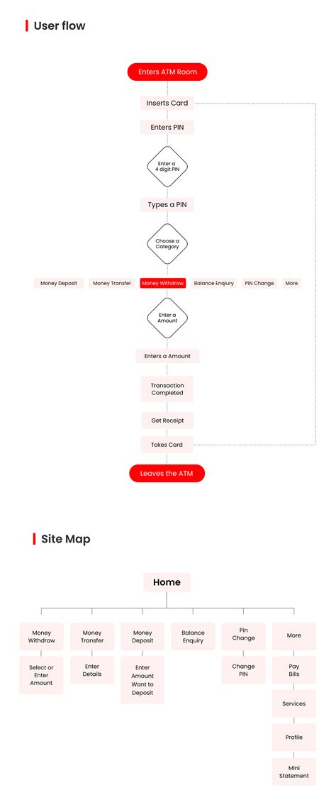 ATM Interface Design Case Study On Behance