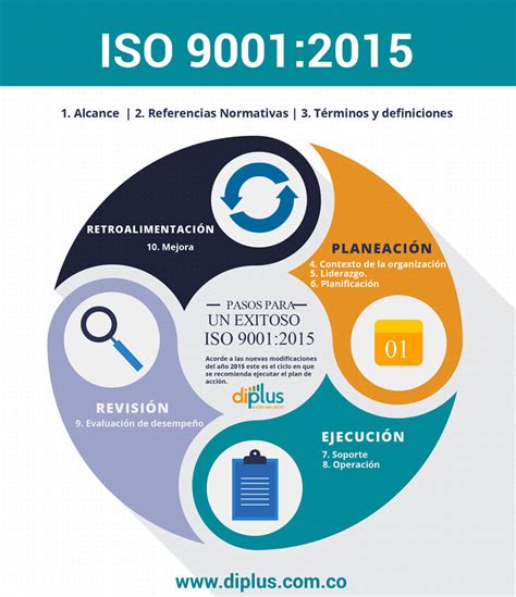 La Correcta Forma De Ejecutar El Iso 90012015 En Pymes Diplus