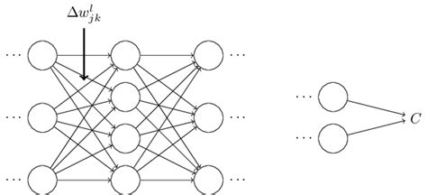 Theory Of The Backpropagation Neural Network Shop Nviegi Net