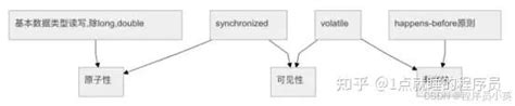 java面试题及答案整理（ 2025年最新版，持续更新） 知乎