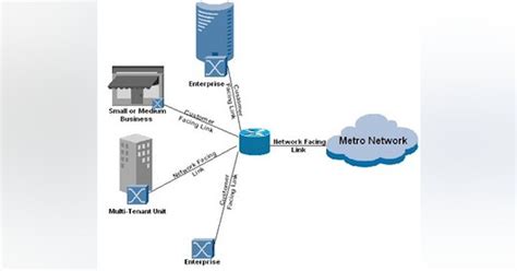 Multi Protocol Congestion Management In Ethernet Networks Bringing Consistency Of Functionality