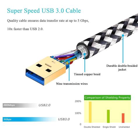 Unraveling The Inner Workings Of The Usb Cord A Wire Diagram