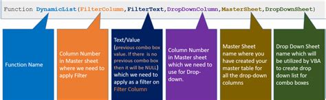 Multi Level Dependent Dynamic Drop Down Lists In Excel Vba Thedatalabs