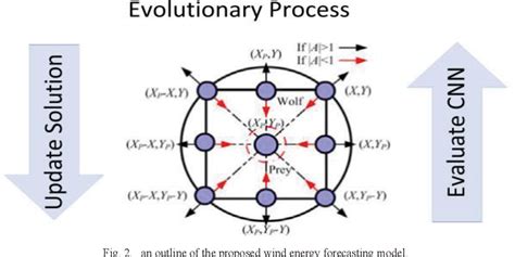 Figure 2 From Investigating The Power Of Advanced Neural Network