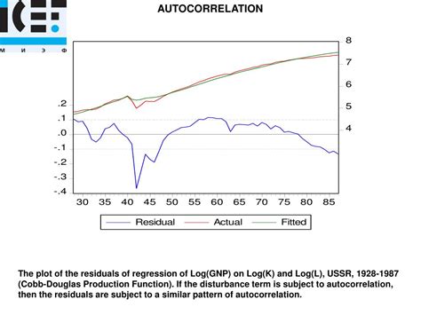 Ppt Elements Of Econometrics Lecture 18 Autocorrelation Part 1 Powerpoint Presentation