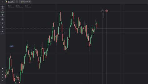 How To Use Binomo Trading Tutorial For Beginners 2024