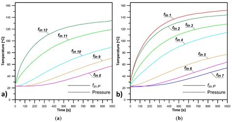 Experimental Verification Of The Inverse Method Of The Heat Transfer Coefficient Calculation