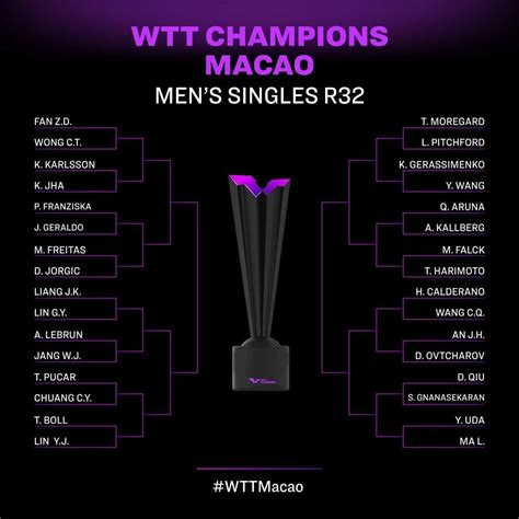 Draw For Wtt Macao Starting Today Rtabletennis