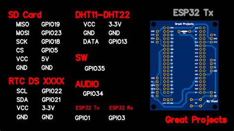 Great Projects Gerber File And Schema For Esp32 Dht22 Rtc Ds1307 Sd Card
