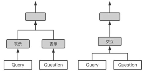 Keyword Bert——问答系统中语义匹配的杀手锏 Csdn博客