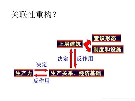 机器人控制器编程课程 教案06 理论课总结 大学生机器人编程总结 csdn博客