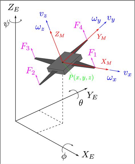 Figure 1 From Estimating The Oscillation Frequency Of A Payload Mass On