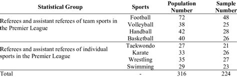 Statistical Population And Sample In The Research Quantitative Section Download Scientific Diagram