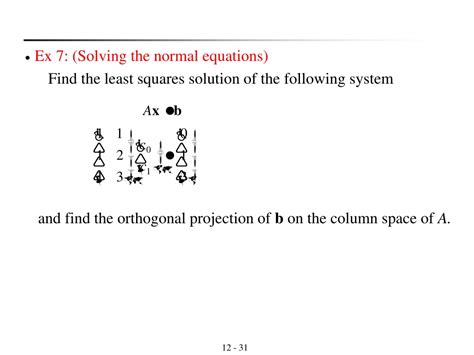 Ppt Exploring Inner Product Spaces Orthonormal Bases And Linear