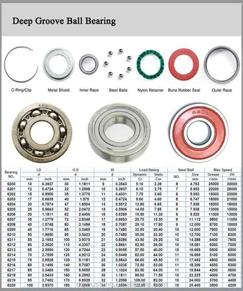 Deep Groove Ball Bearing Stainless Steel Ball Bearing 6204 6205 6206 Zz