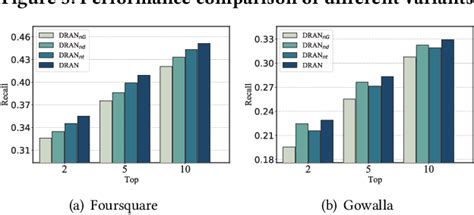 figure 3 from learning graph based disentangled representations for