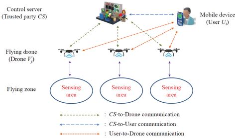 An Efficient Authenticated Key Agreement Scheme Supporting Privacy Preservation For Internet Of