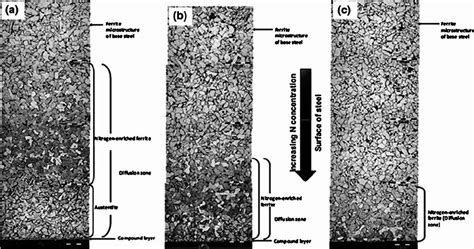 Composite Light Optical Micrographs Of Cross Section Of Plasma Nitrided