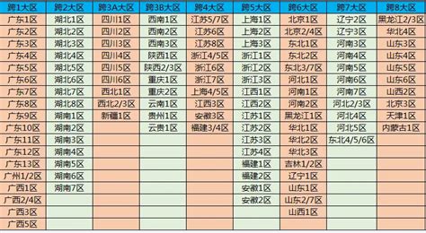 Dnf跨区表图片下载 Dnf跨区表2021电脑版 极光下载站